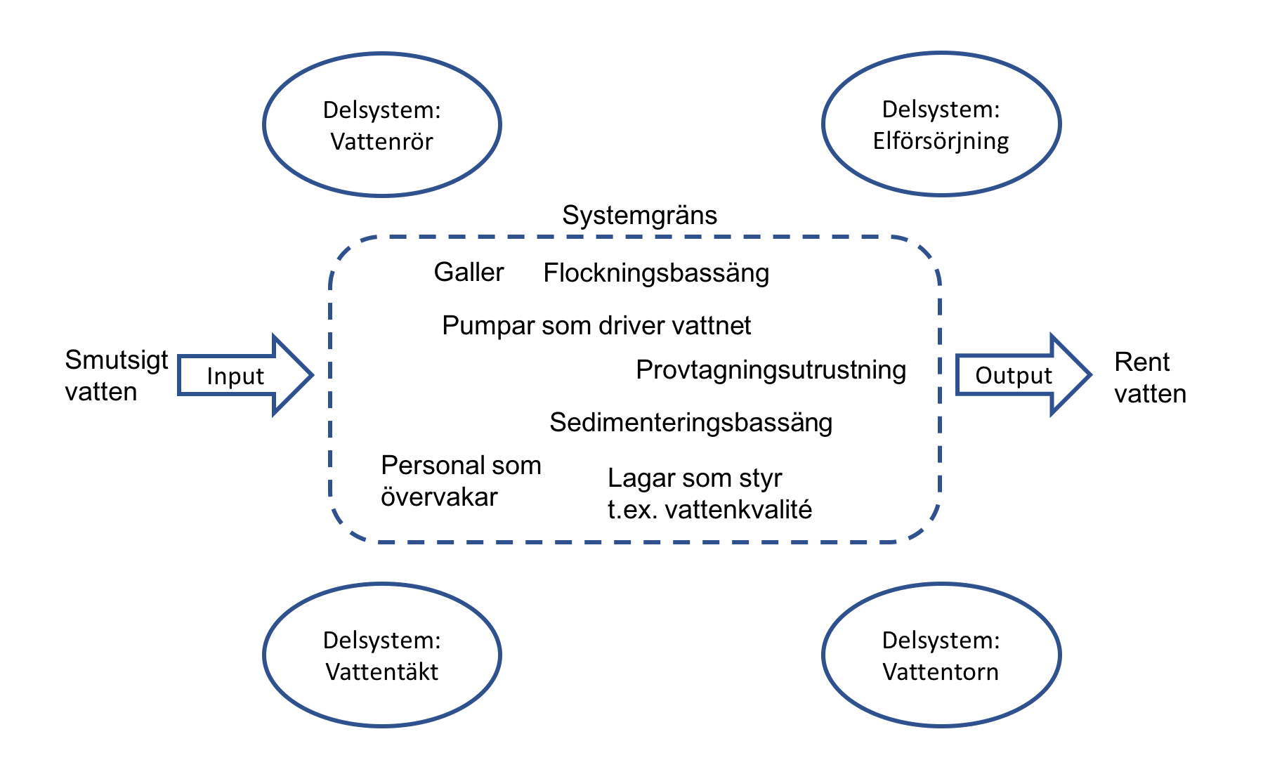 Vad är tekniska system? - läromedel i teknik åk 7,8,9